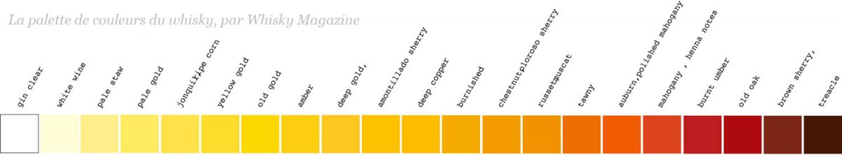 La couleur du whisky et ses pièges | WhiskyWeekly